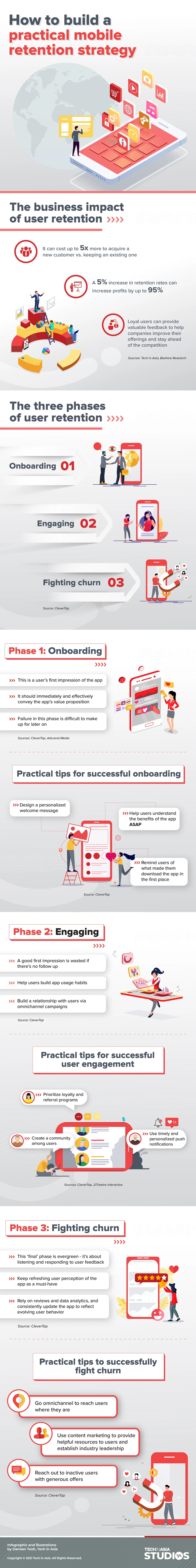How to build a practical mobile retention strategy (Infographic)