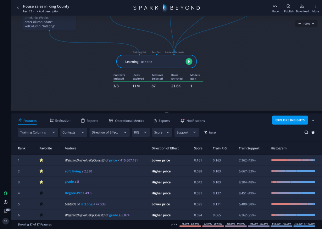 Future-perfect: How AI can change the future, not just predict it