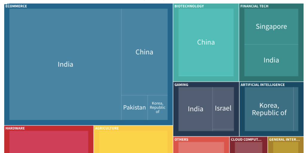 SEA exits are on the up and up