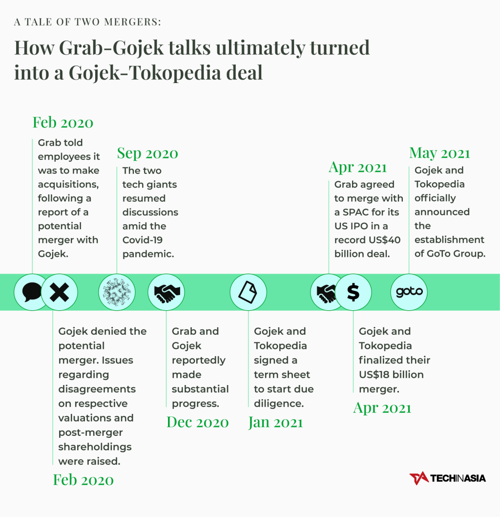 Visual: How a decade of work led to the GoTo merger