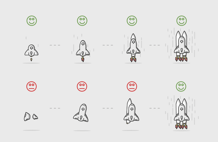 How to frame your MVP so you don't waste time and money