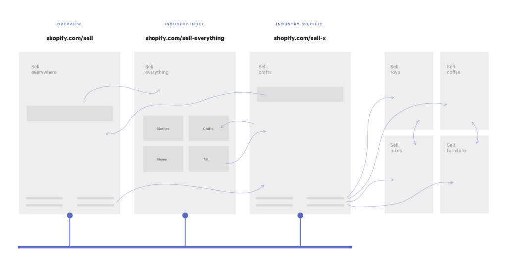 How to frame your MVP so you don't waste time and money