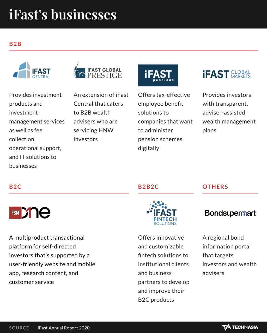IFast could be Singapore’s most underrated public internet company