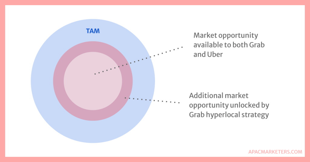 The strategy behind Grab's rise in Southeast Asia