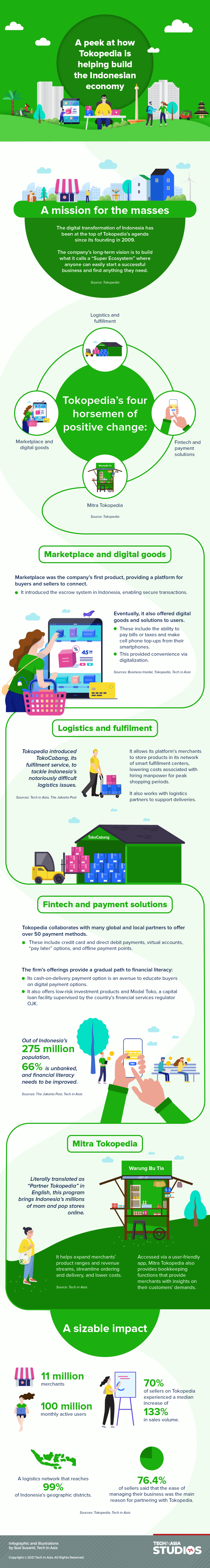 A peek at how Tokopedia is helping build the Indonesian economy ...