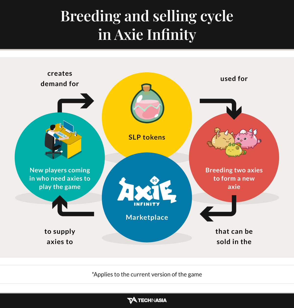 Why Axie Infinity – freestartupsmedia