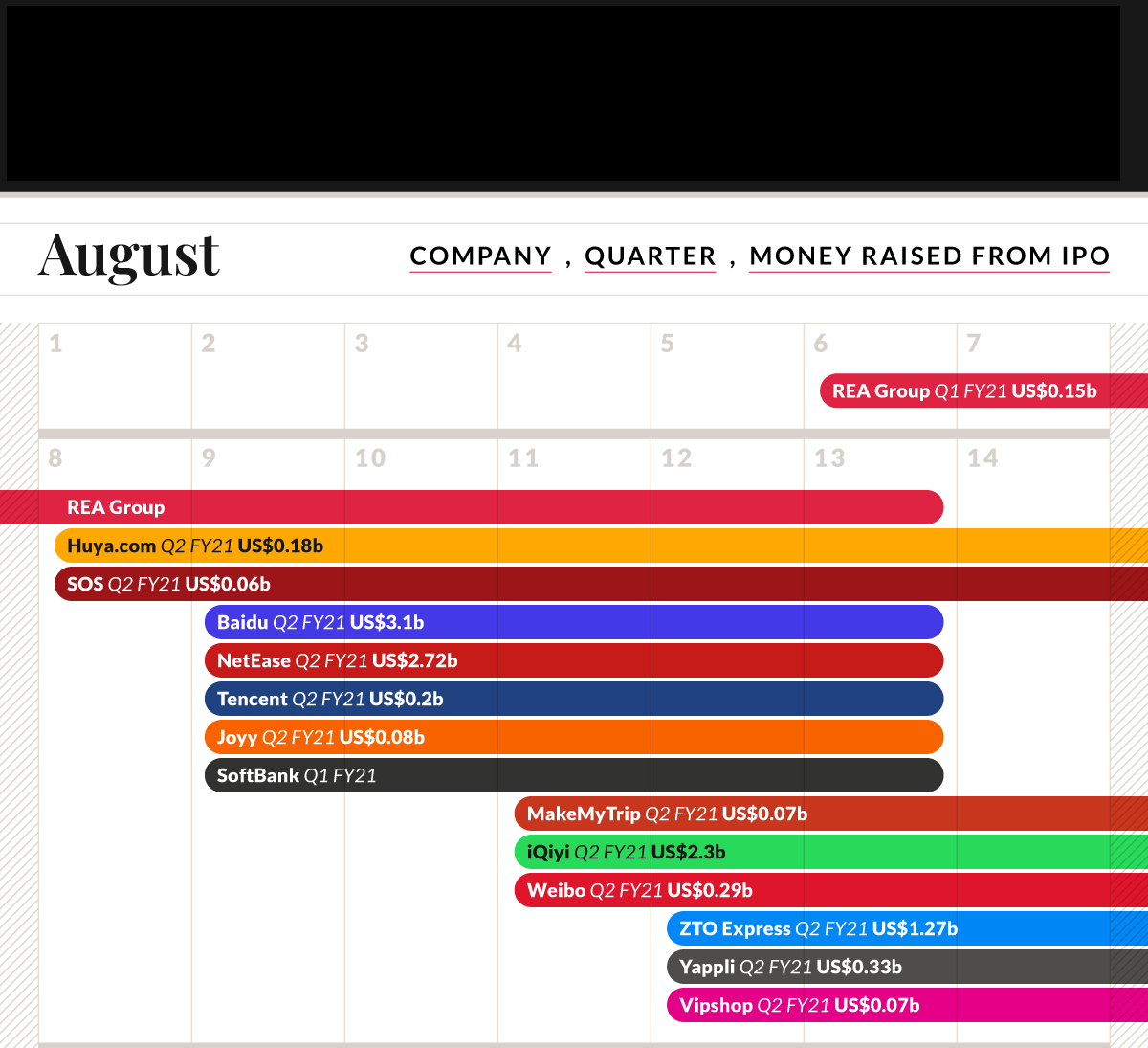 Asian tech players’ earnings calendar for FY 2021