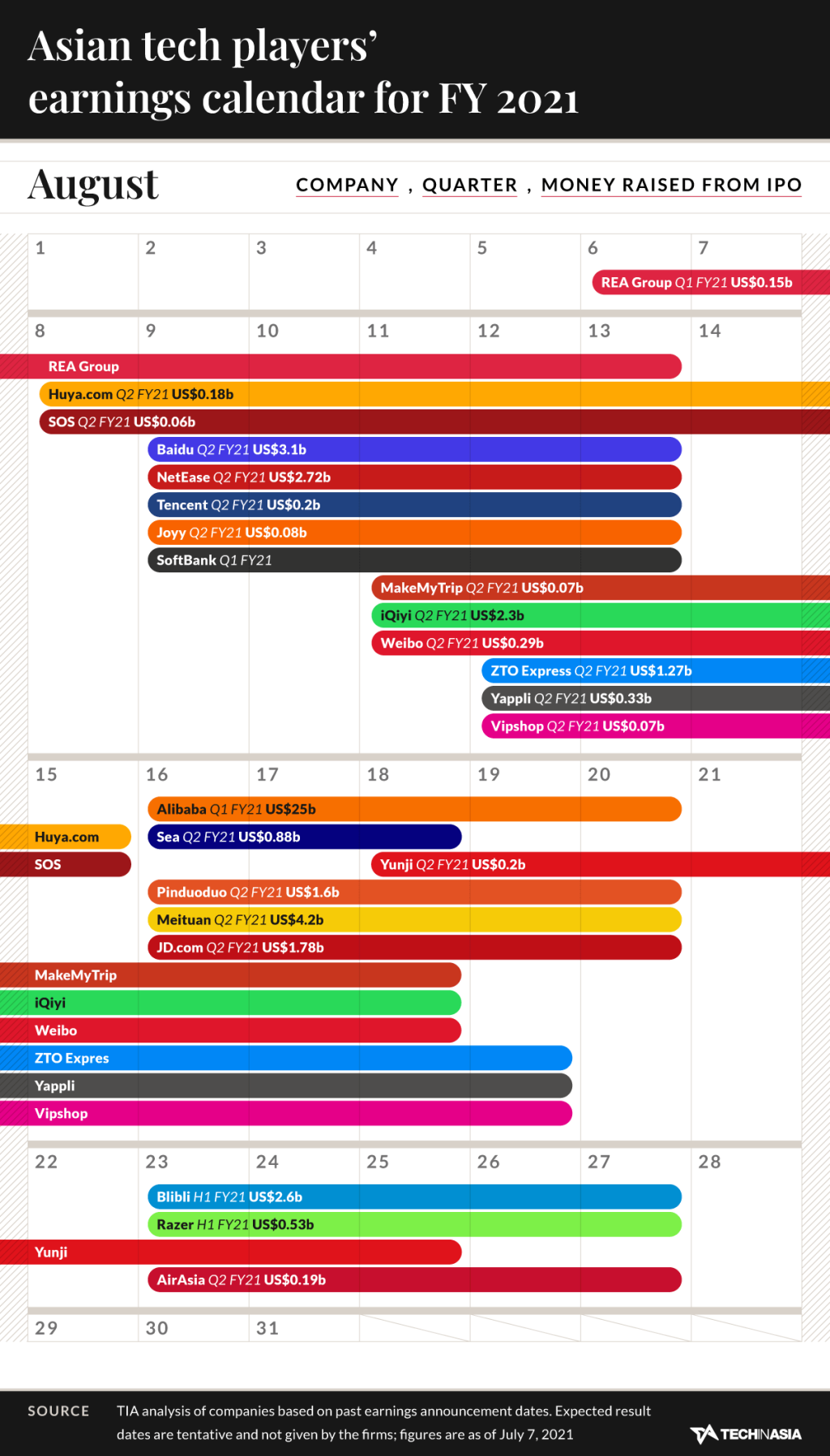 Asian tech players’ earnings calendar for FY 2021