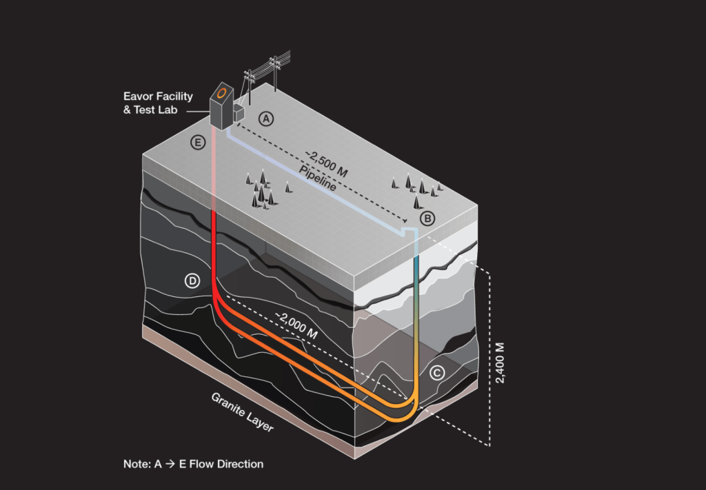 How Singapore can be 100% powered by geothermal energy