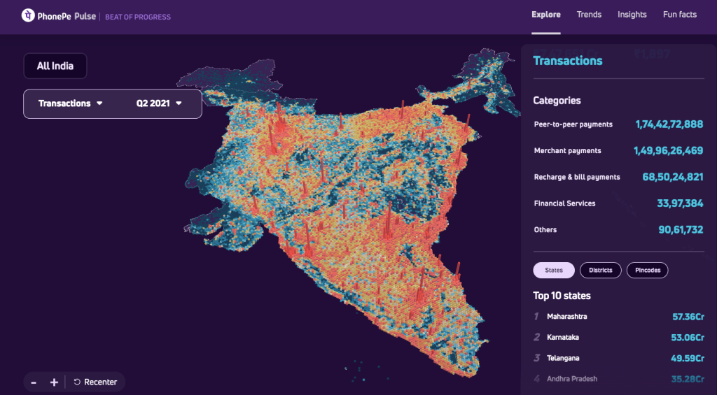 PhonePe launches payments data platform