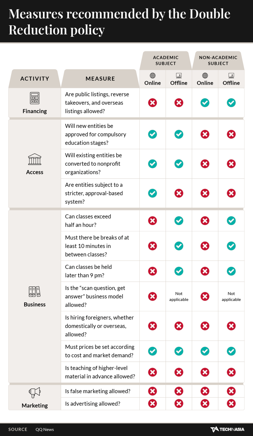 Inside China’s crusade against the education sector’s excesses