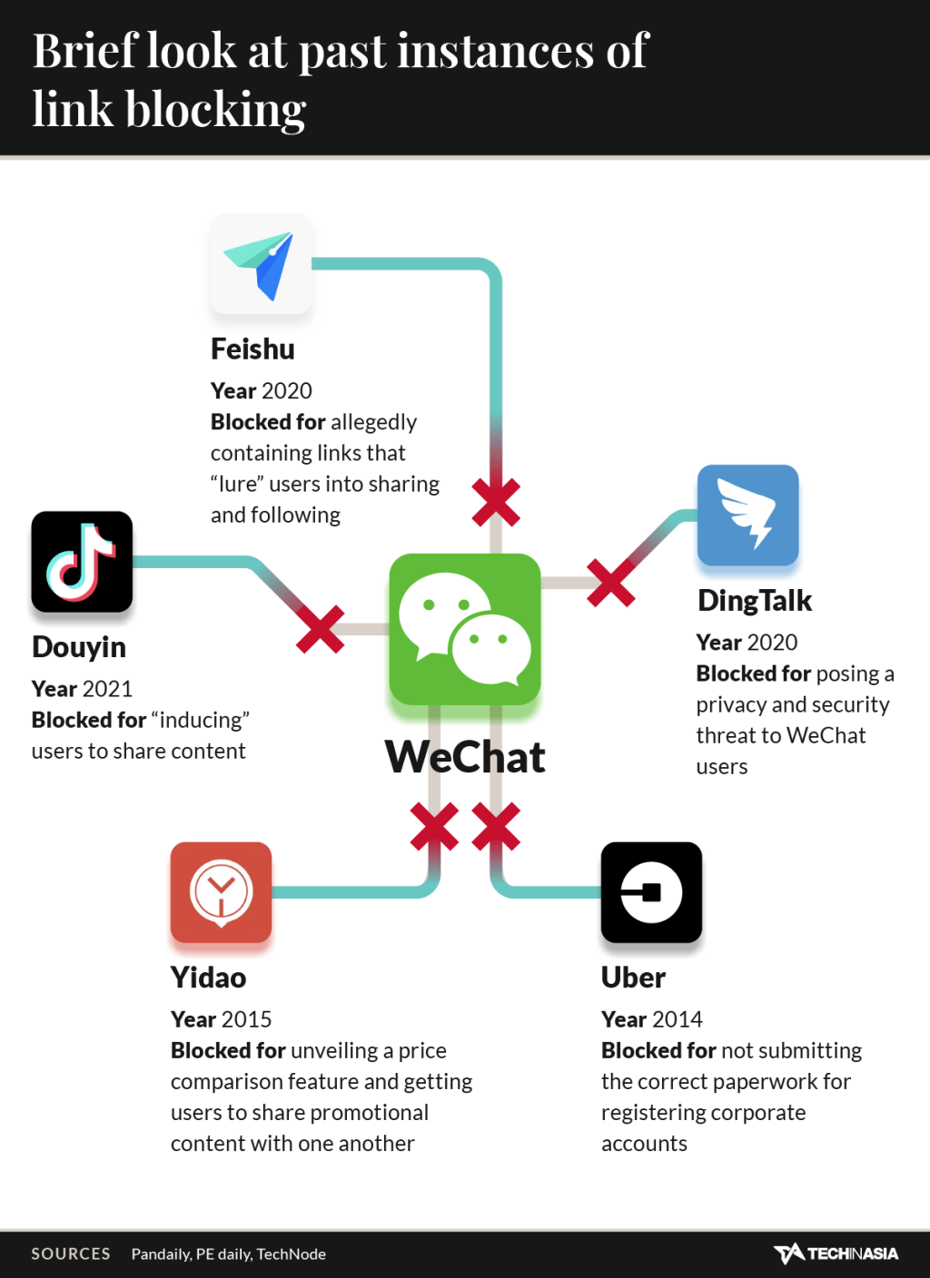 China’s link-blocking ban: panacea or Pandora’s box?