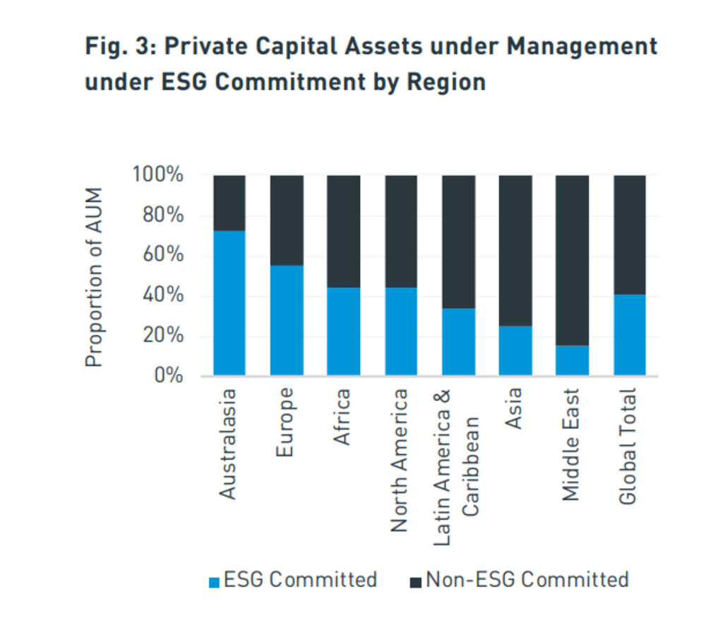 Asia has world’s lowest ESG transparency rate: report