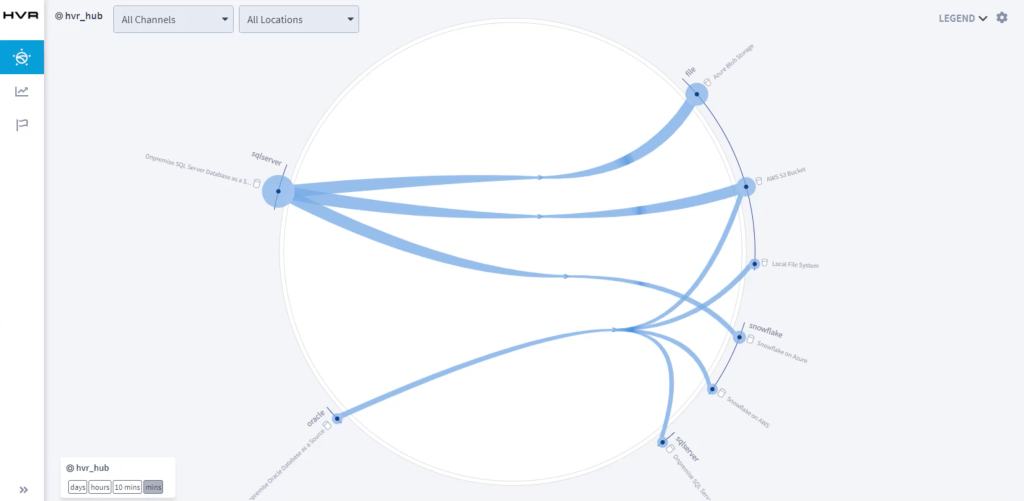 What to do when there’s too much data?