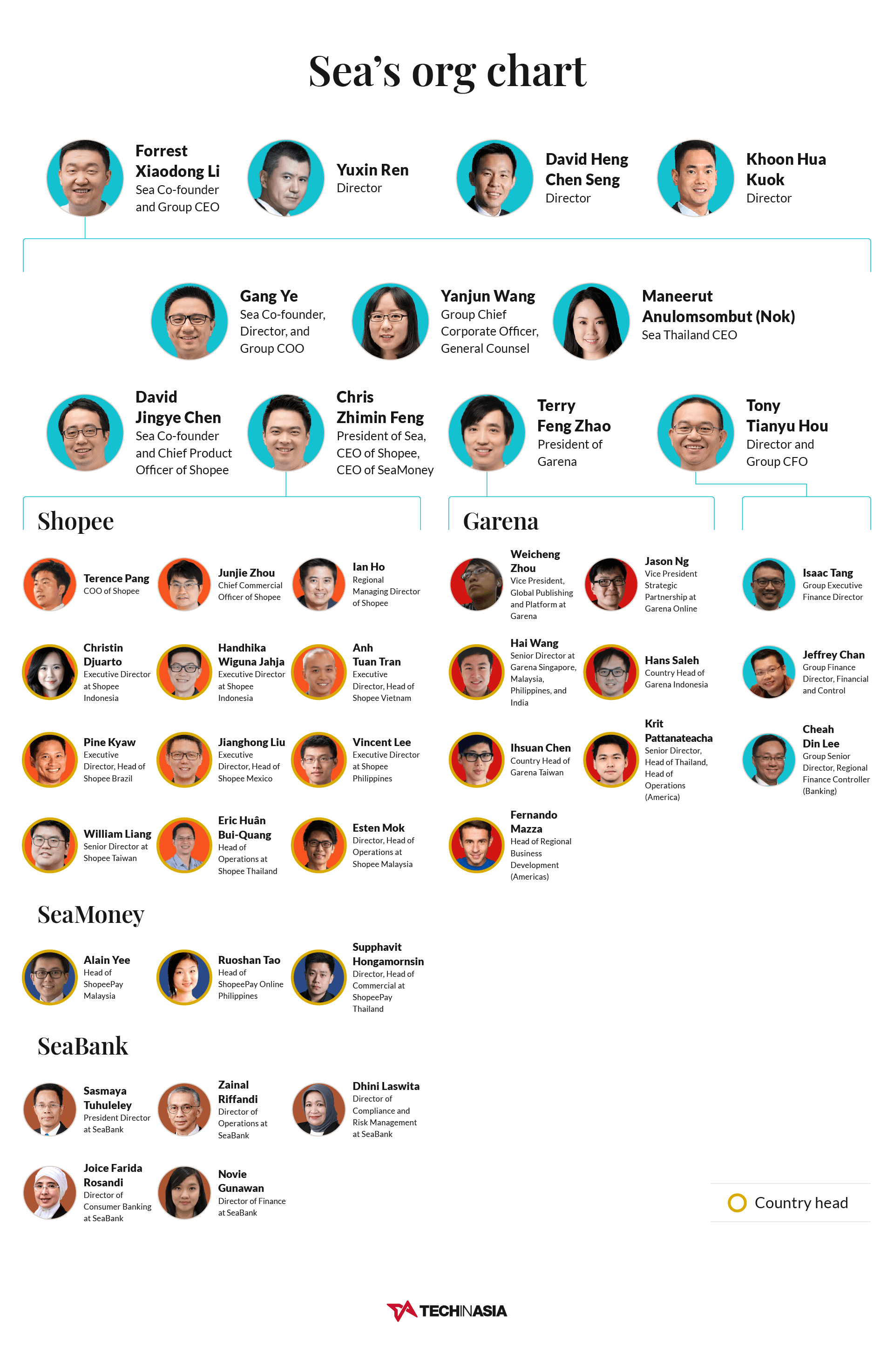 Org Chart: The people helming Sea Group - Tech in Asia
