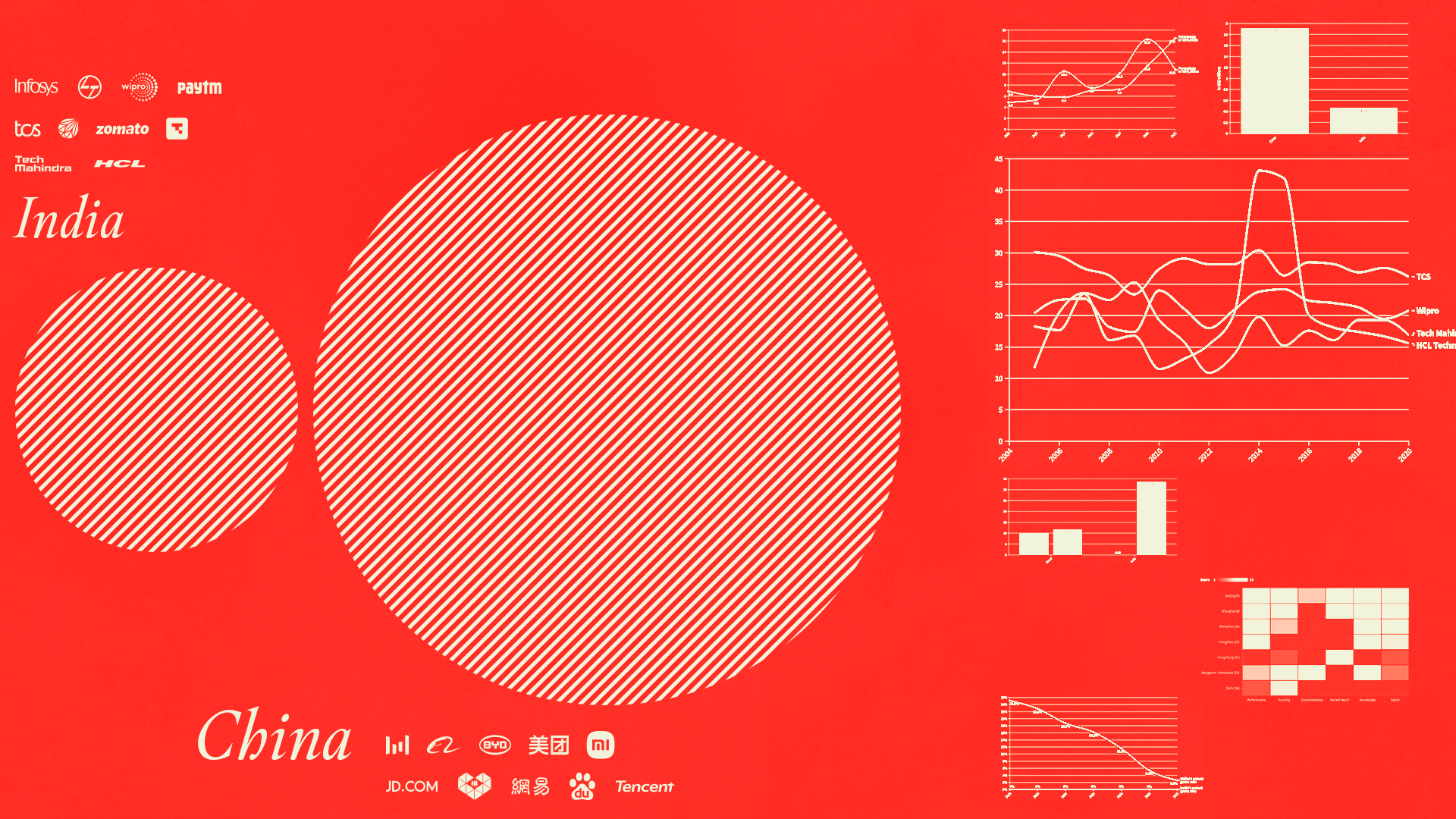 How India’s tech titans square up against Chinese peers - Tech in Asia