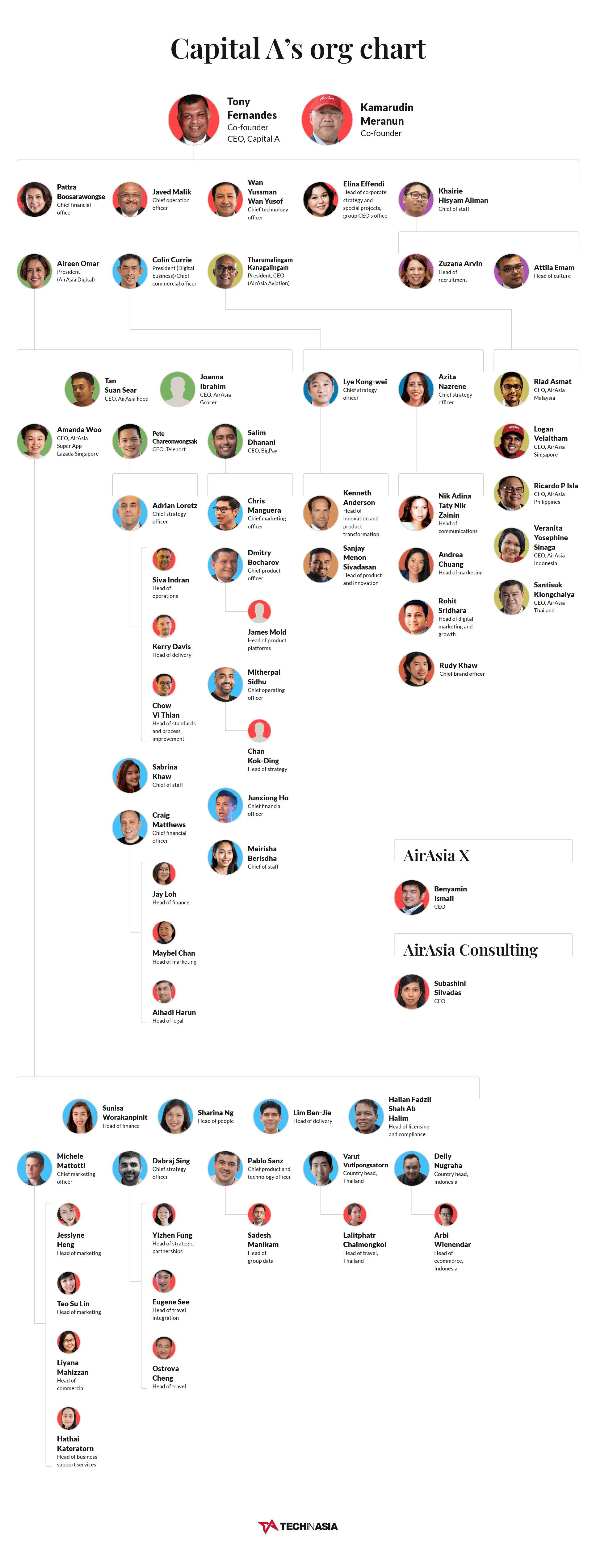 Org chart: The C-suites powering Capital A - Tech in Asia