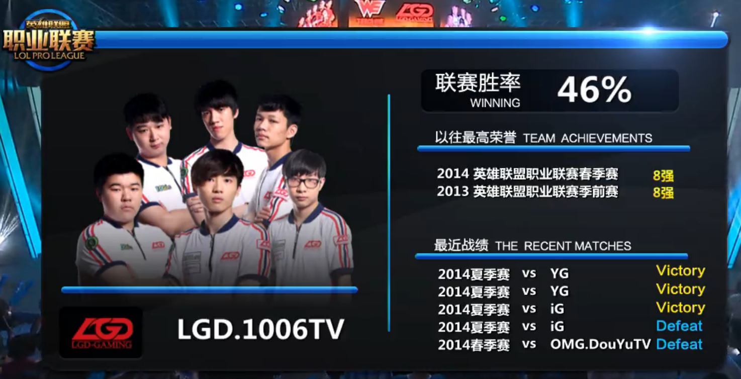 The final stretch: which teams will represent China in the League of Legends Season 4 World ...