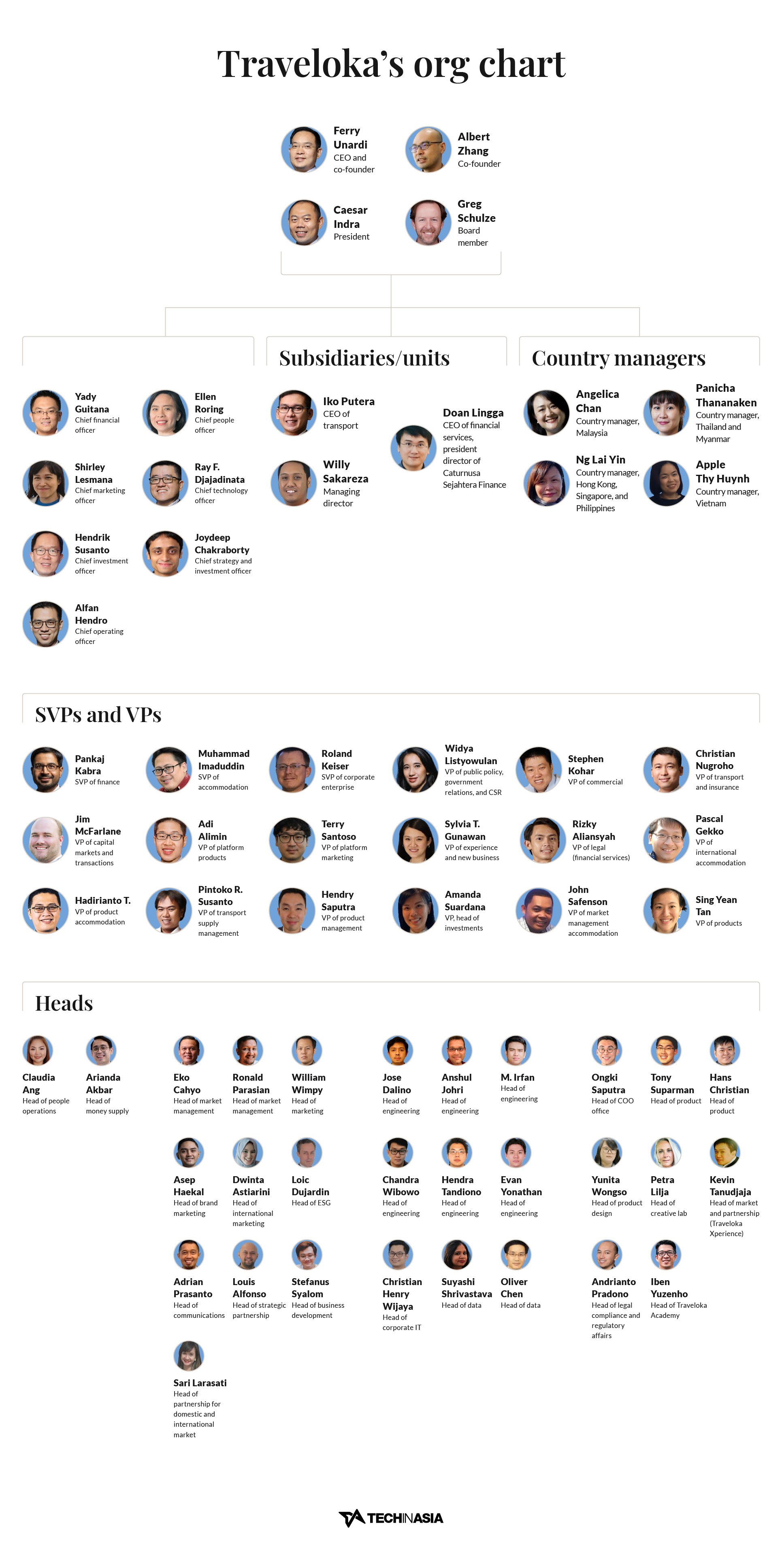 Org Chart: The people bringing Traveloka to life - Tech in Asia