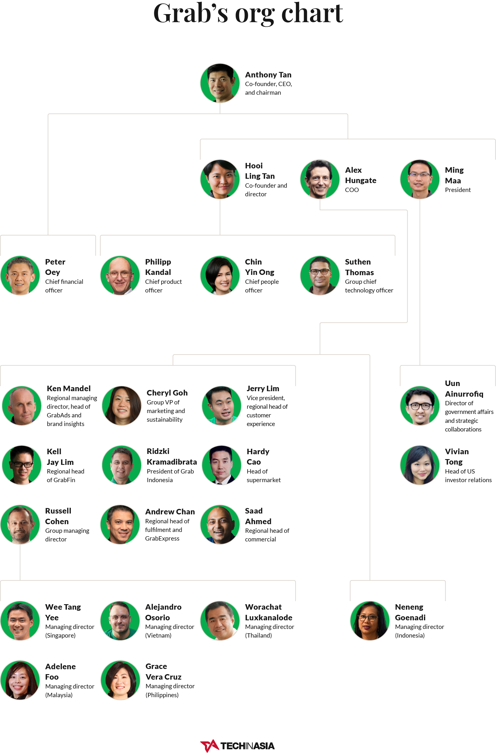 Grab’s latest lineup of top executives - Tech in Asia