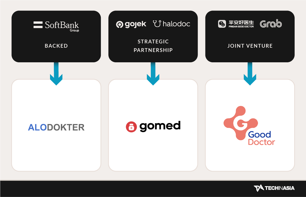 Mapping Indonesia’s key healthtech players - Tech in Asia