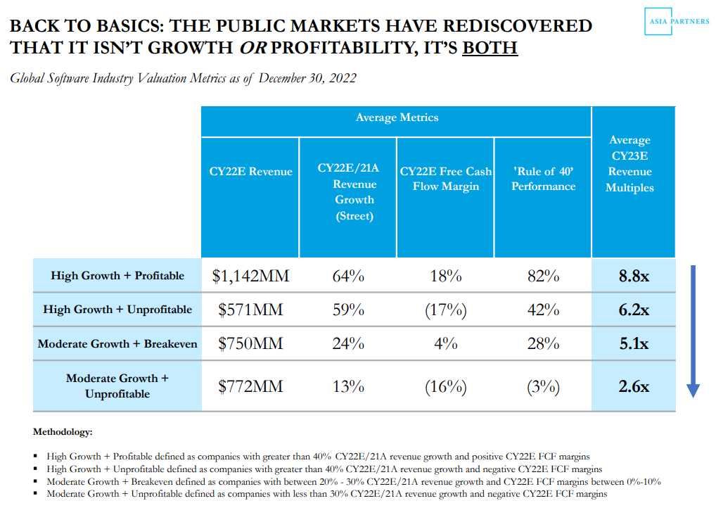 What makes a perfect IPO? - Tech in Asia
