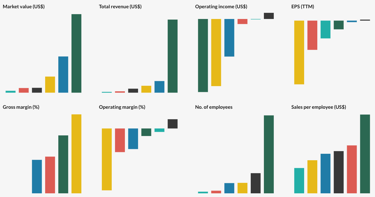 SEA’s major listed tech firms compared in 8 charts - Tech in Asia