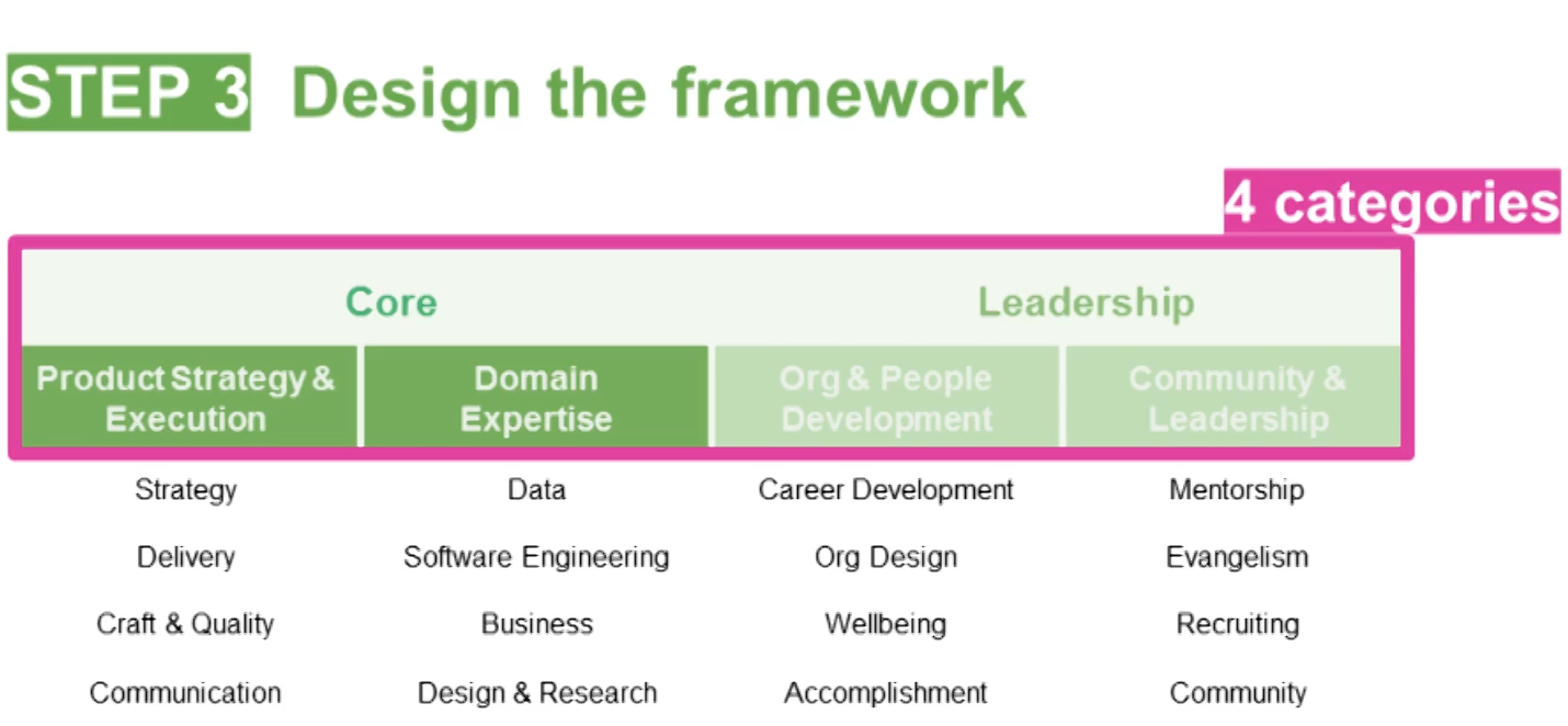 Developing a growth framework for your product managers - Tech in Asia