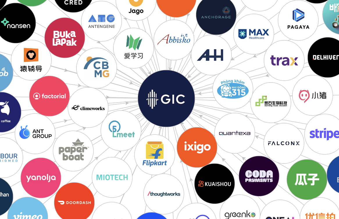 Mapping GIC’s influence in the tech ecosystem - Tech in Asia