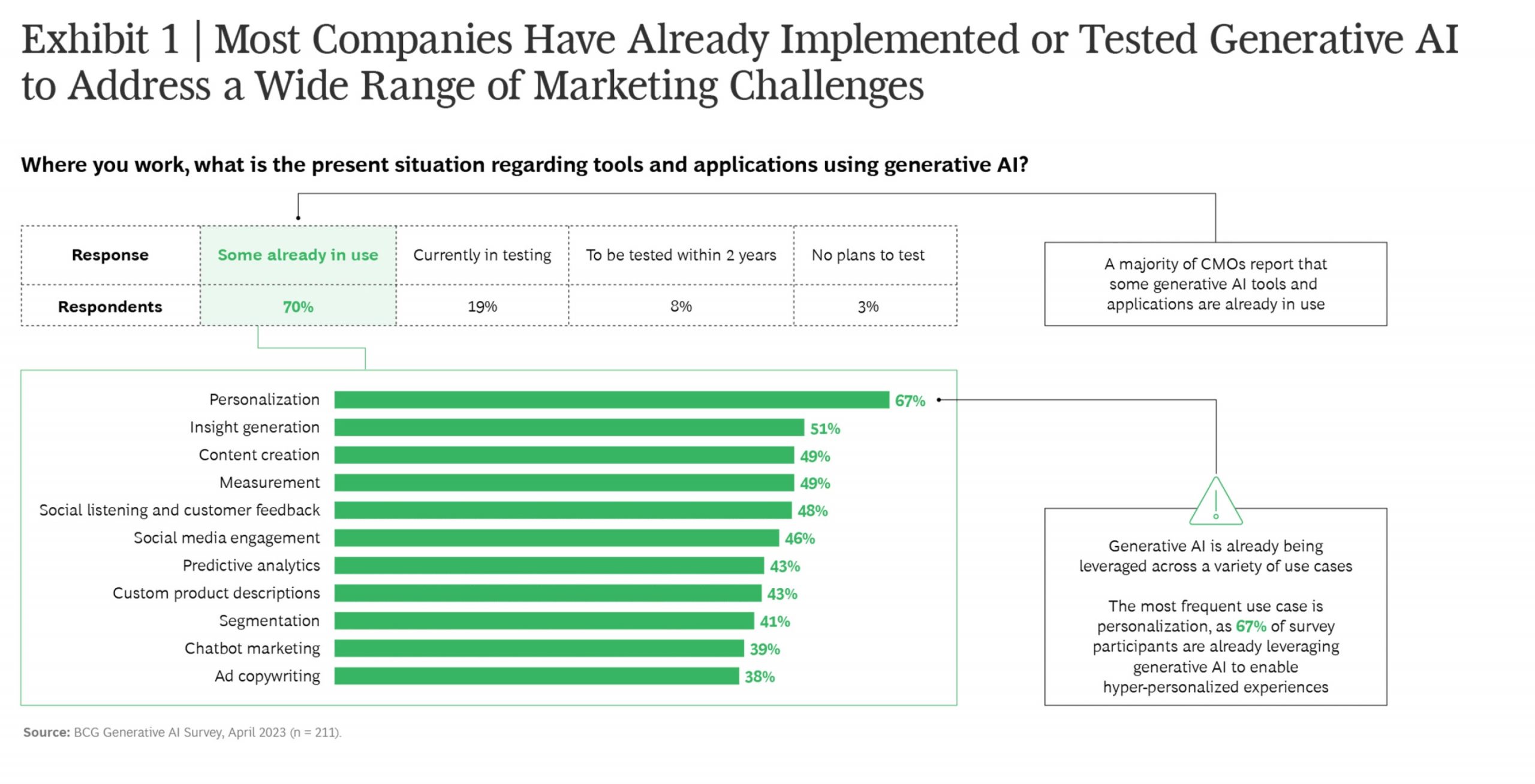 Generative AI is already disrupting marketing - Tech in Asia