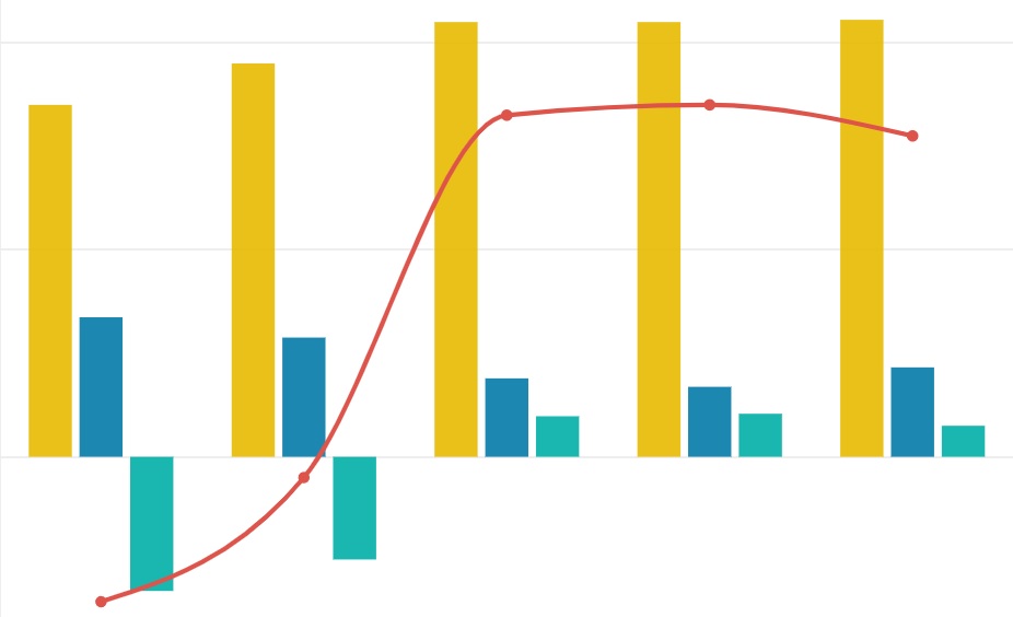 Shopee spending puts Sea in rough waters - Tech in Asia