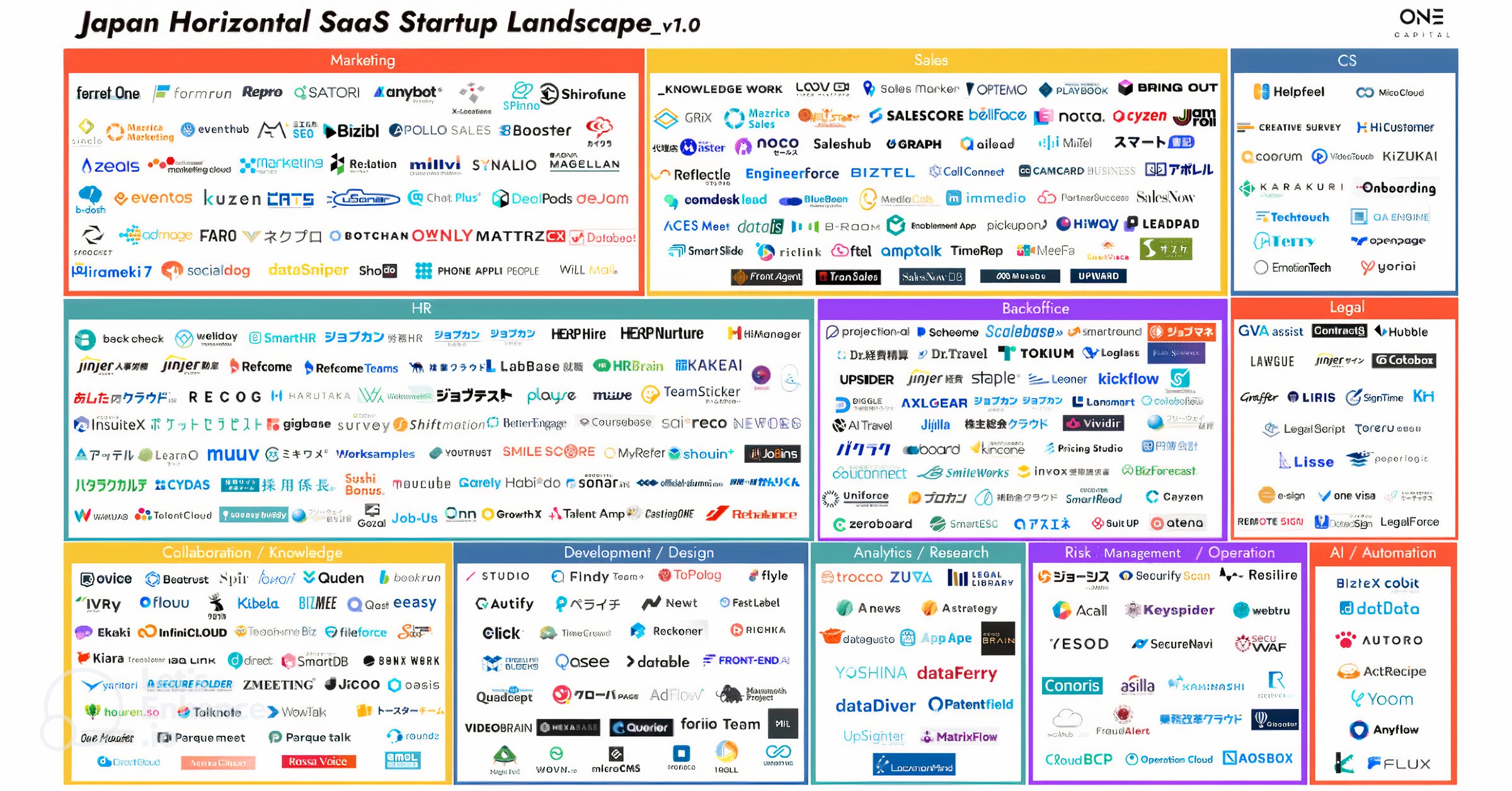 Mapping Japan’s horizontal SaaS market - Tech in Asia
