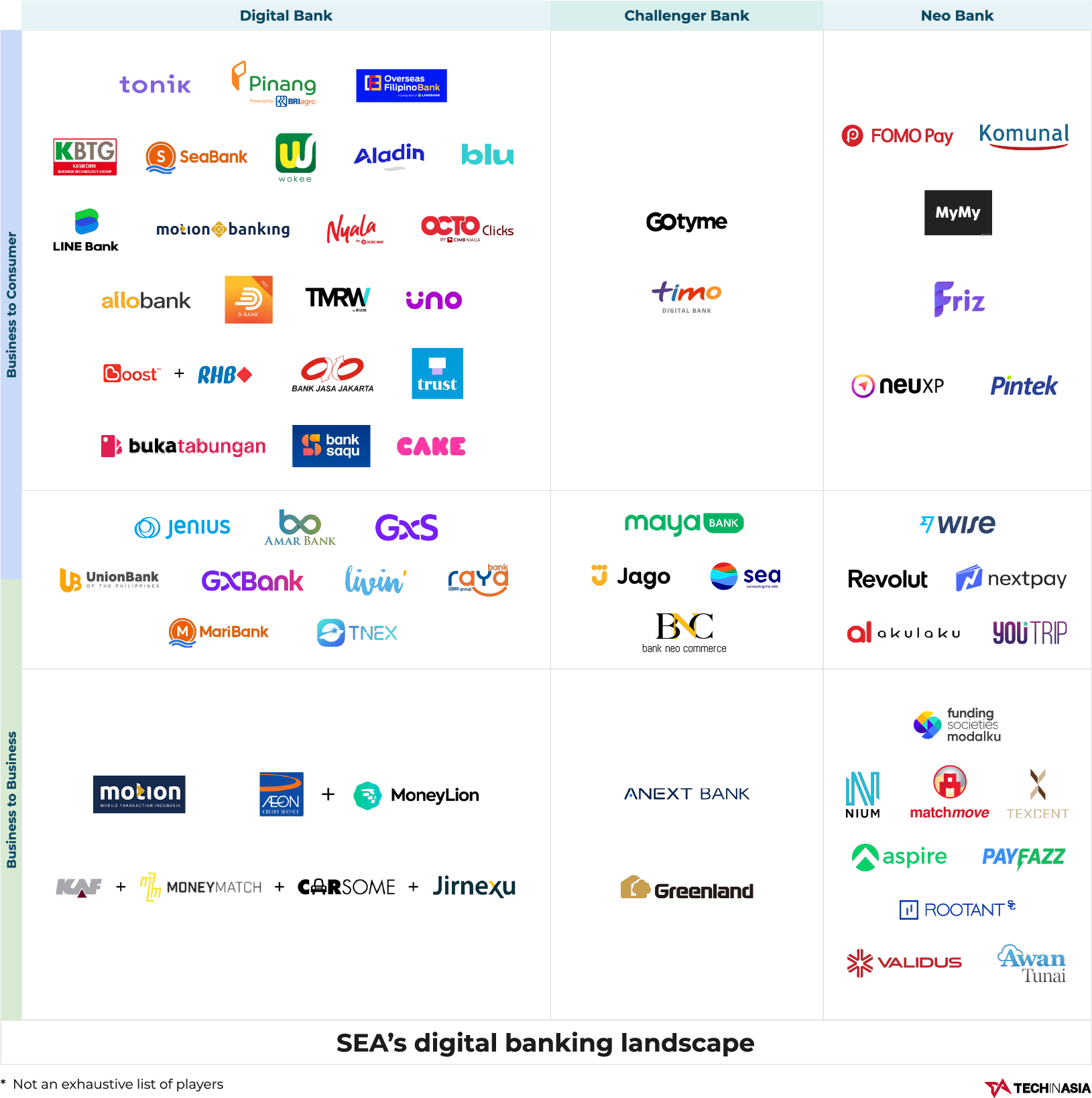SEA’s digital banking map unveils bright spot for investors - Tech in Asia