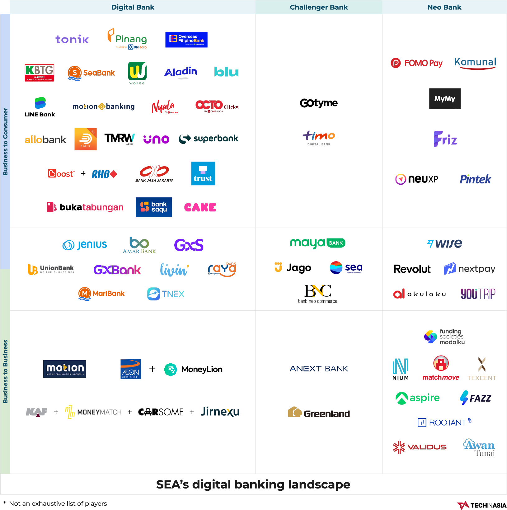 SEA’s digital banking map unveils bright spot for investors - Tech in Asia