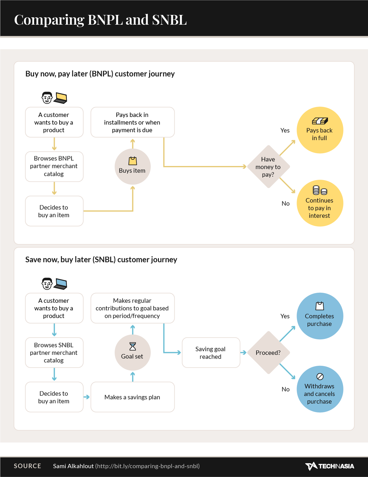 Why SNBL apps need to look beyond just savings to survive