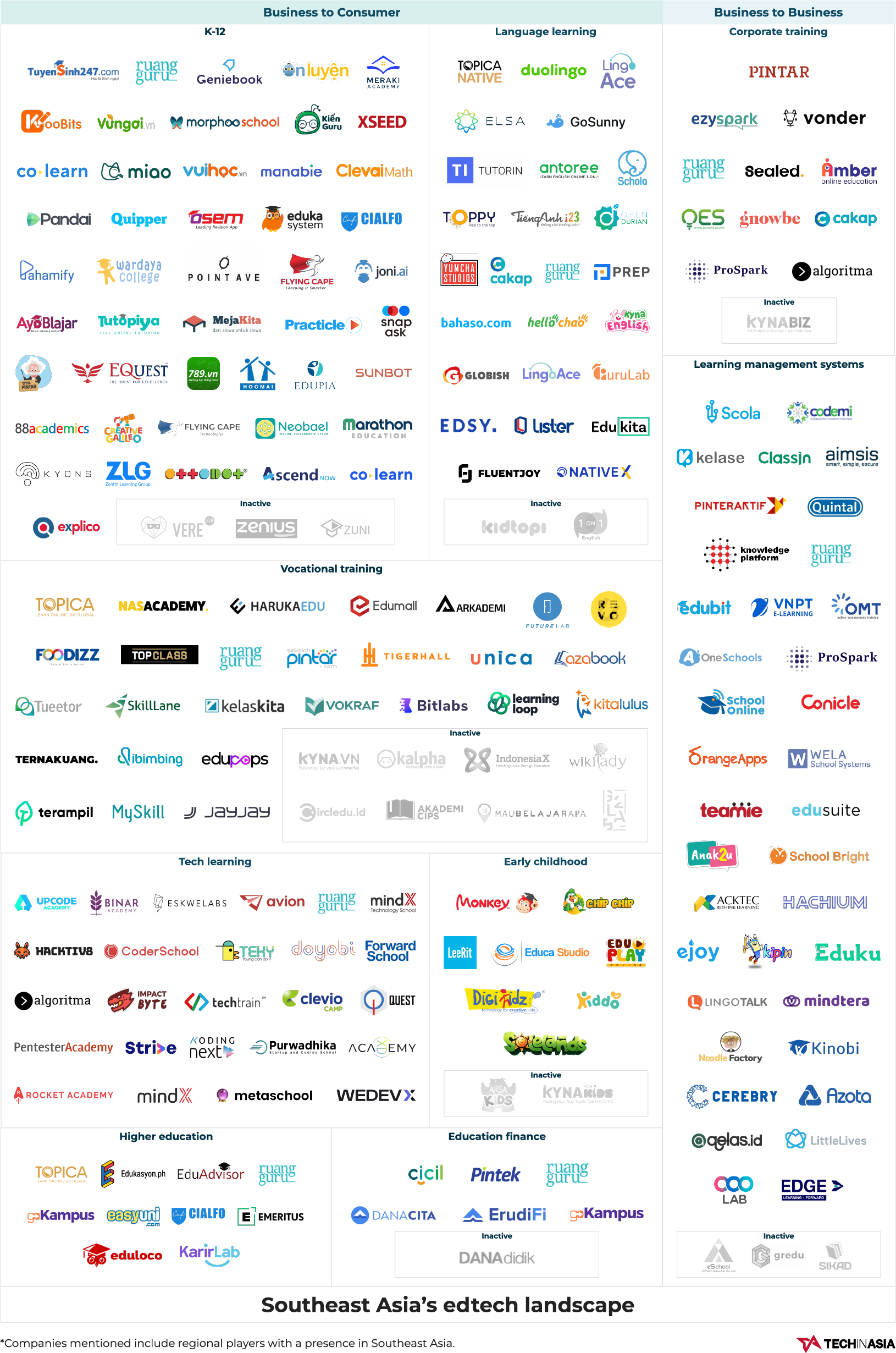 Mapping the key edtech players in SEA still standing (update) - Tech in ...