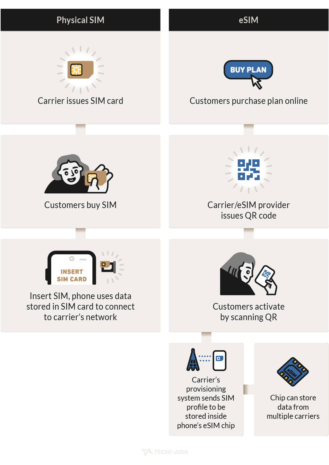 Why eSIMs could be the next startup goldmine