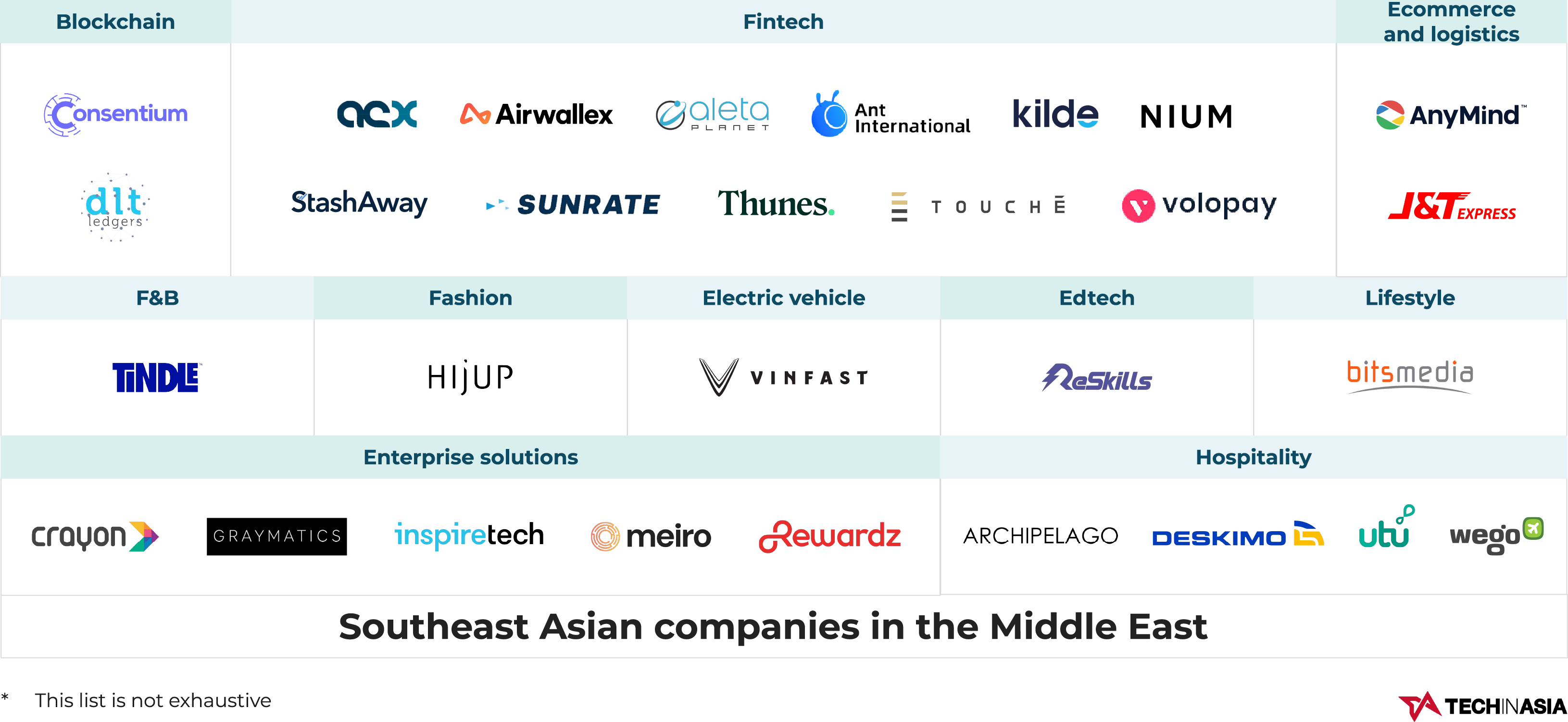 SEA companies making waves in the Middle East - Tech in Asia