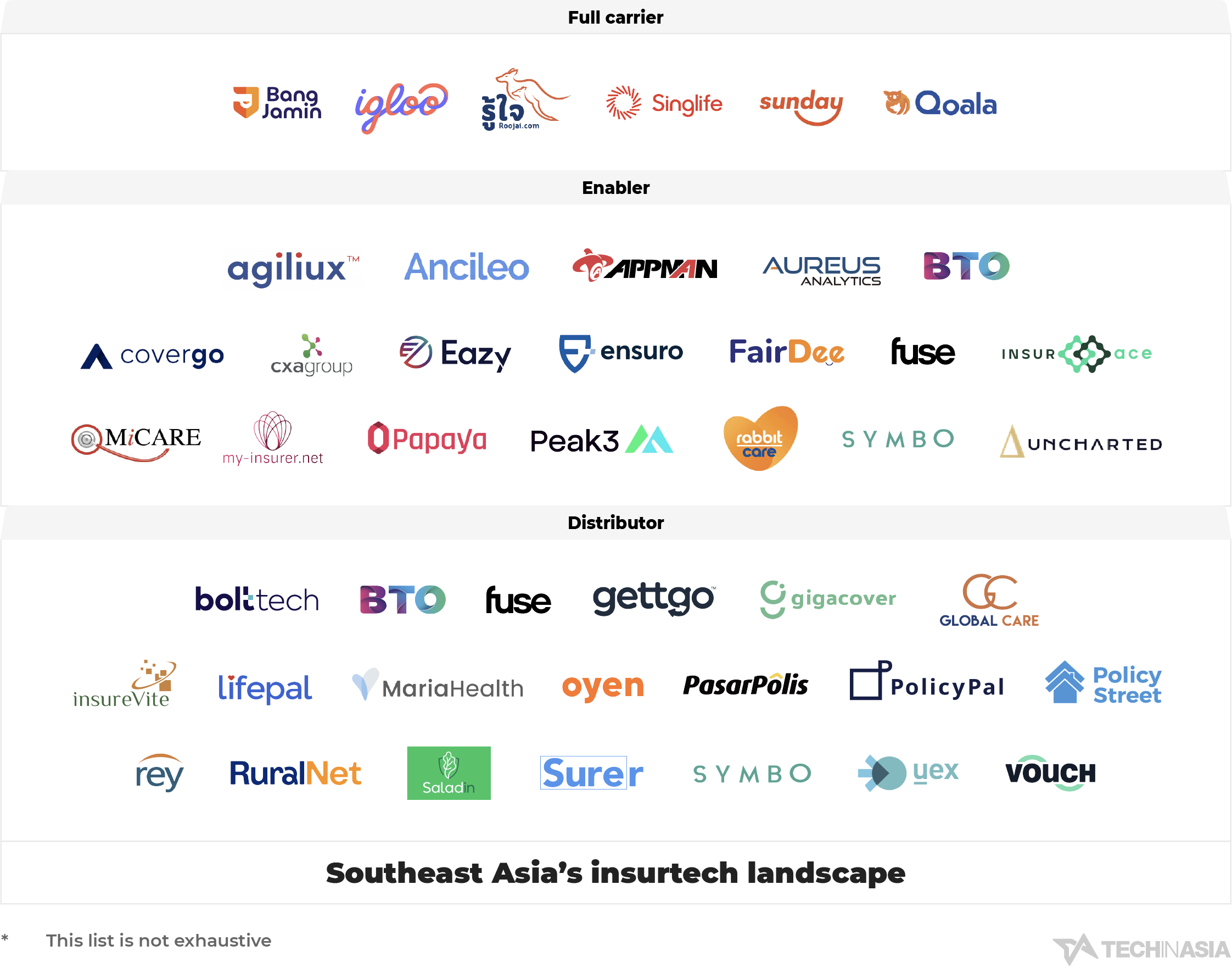 The who’s who of SEA’s insurtech sector (Updated) - Tech in Asia