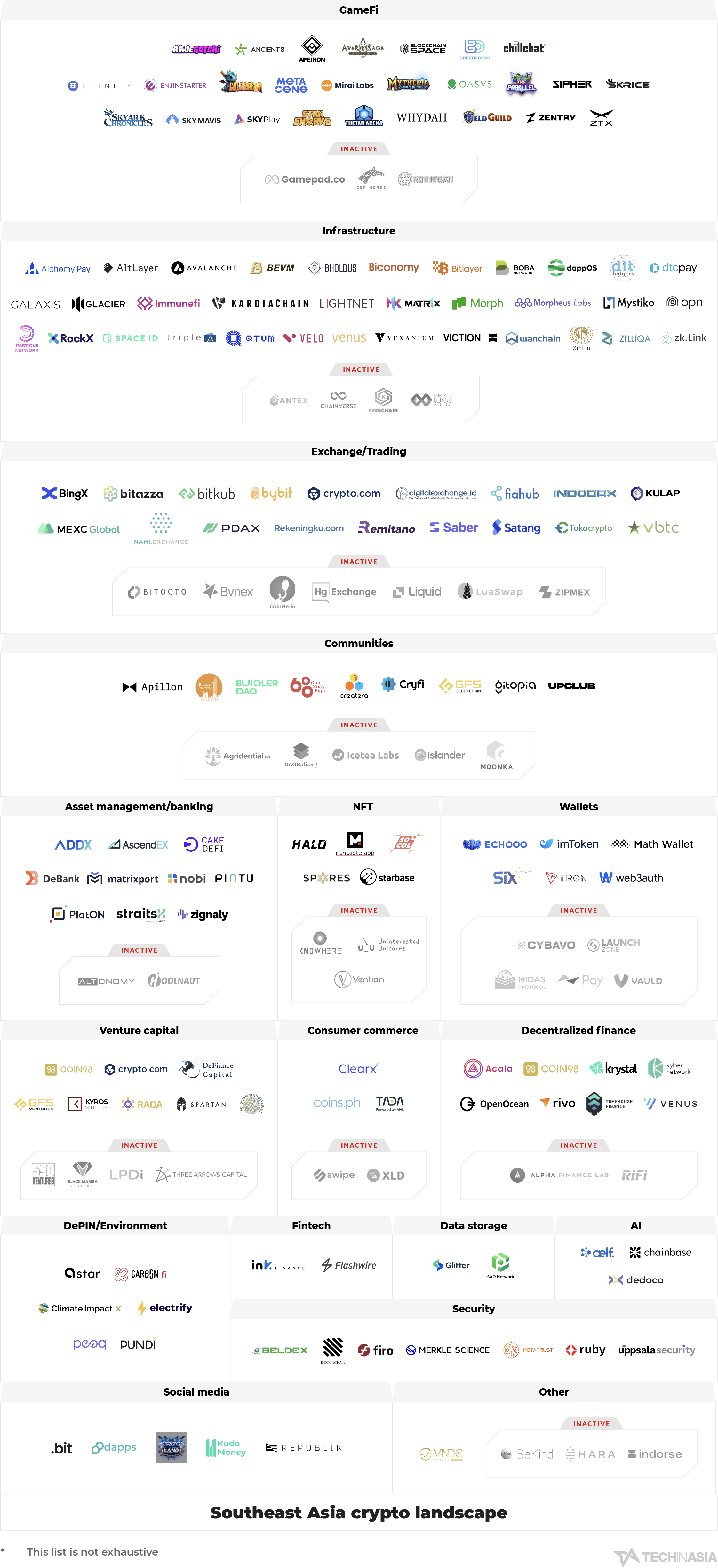 Web3 map reveals blockchain’s strength in SEA - Tech in Asia