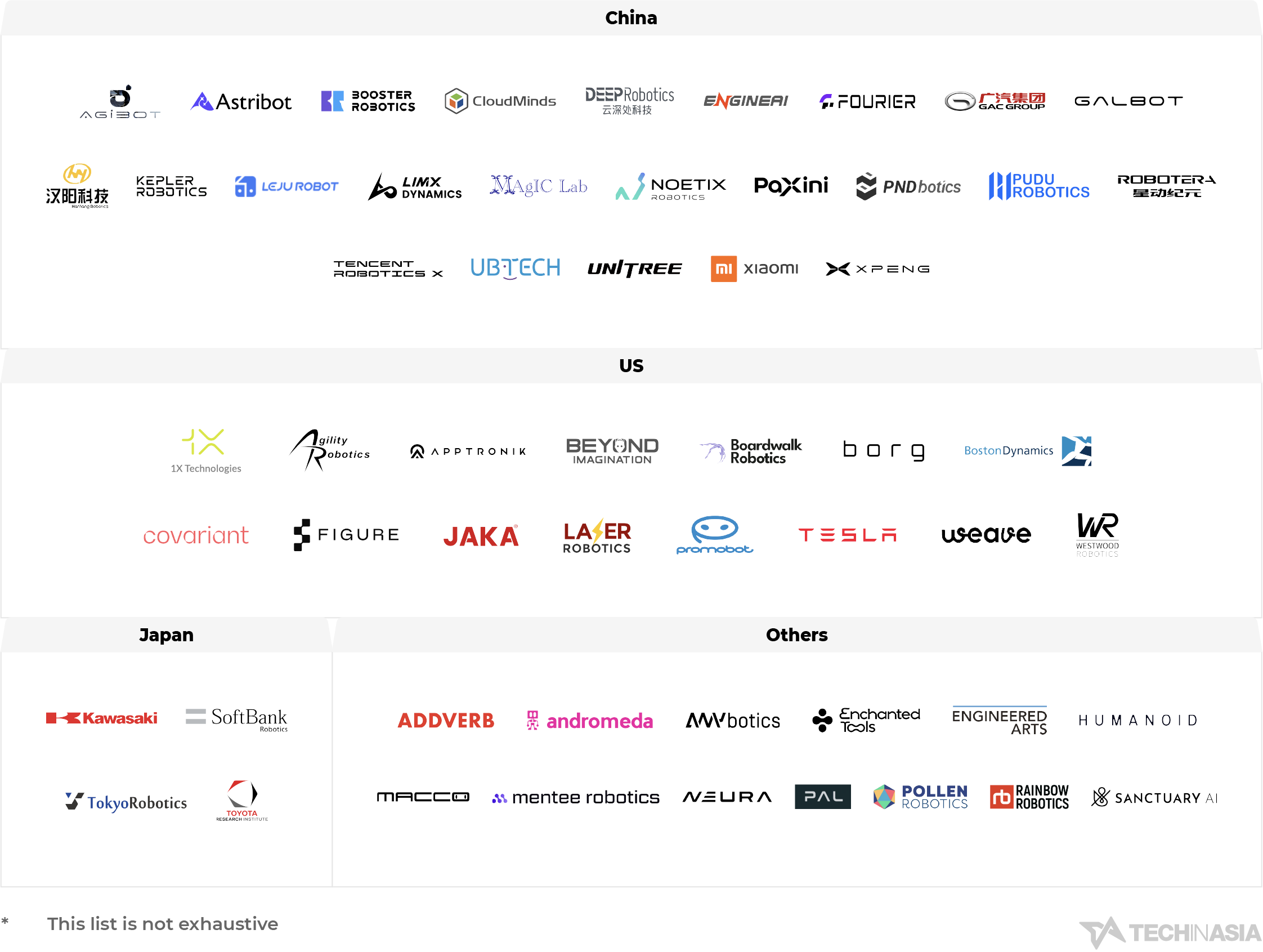 Mapping the rise of humanoid robotics companies worldwide - Tech in Asia