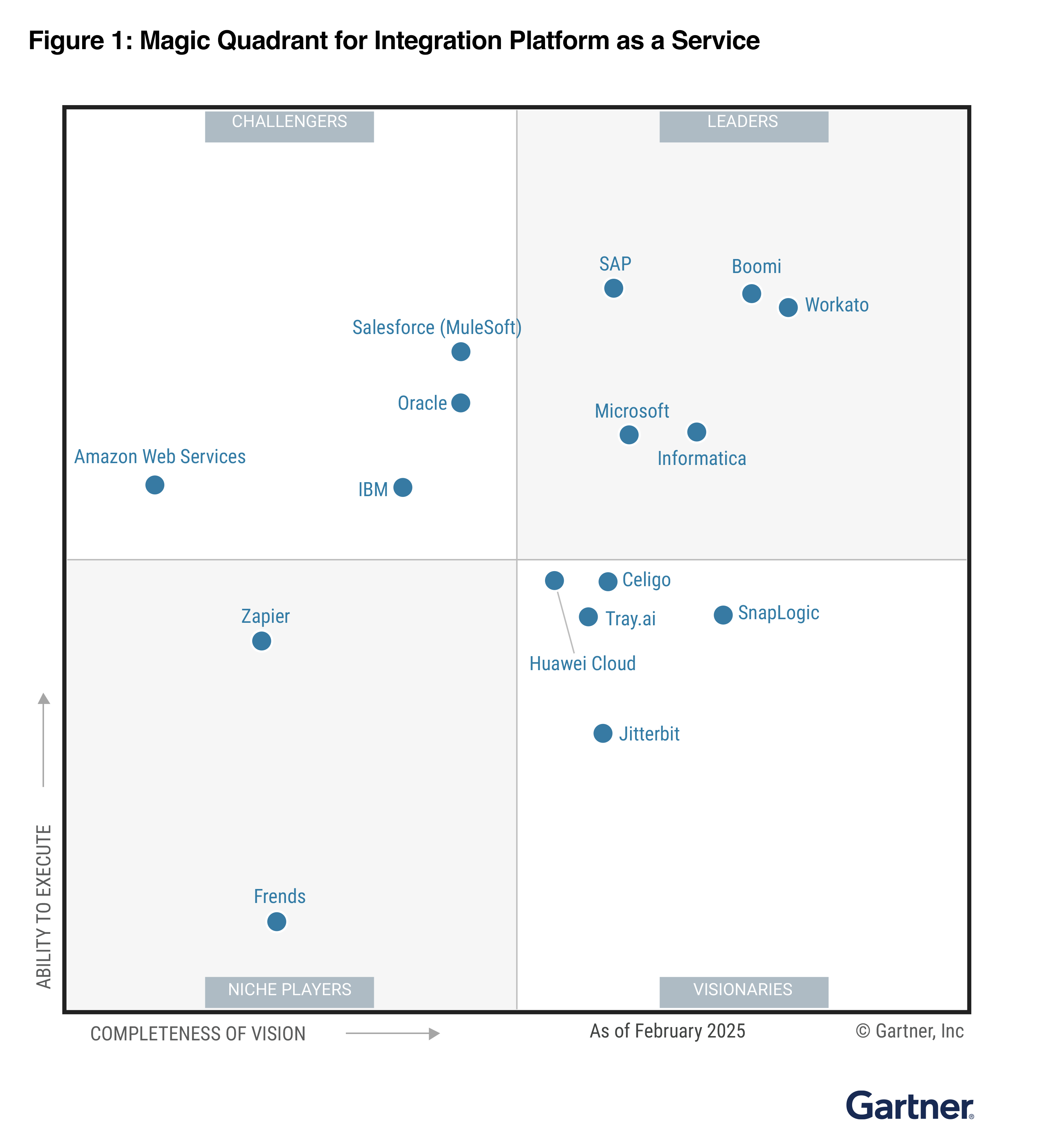 Workato Named a Leader in the 2025 Gartner® Magic Quadrant™ for iPaaS